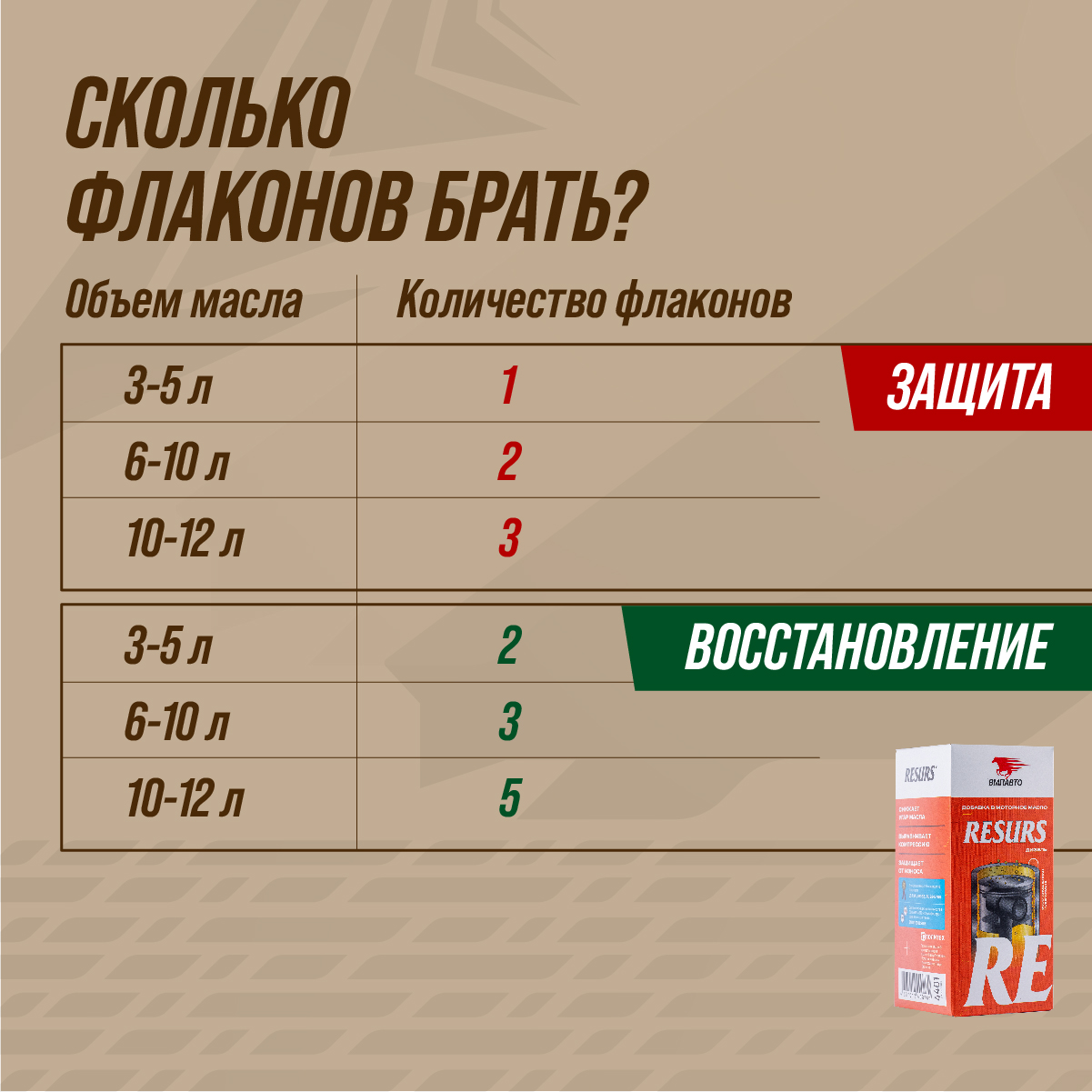 RESURS DIESEL — ВМПАВТО