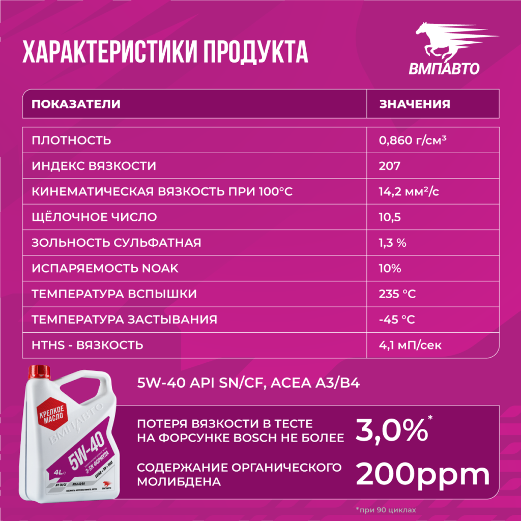 Моторное масло ВМПАВТО 5W-40 API SN/CF A3/B4 Синтетическое — ВМПАВТО