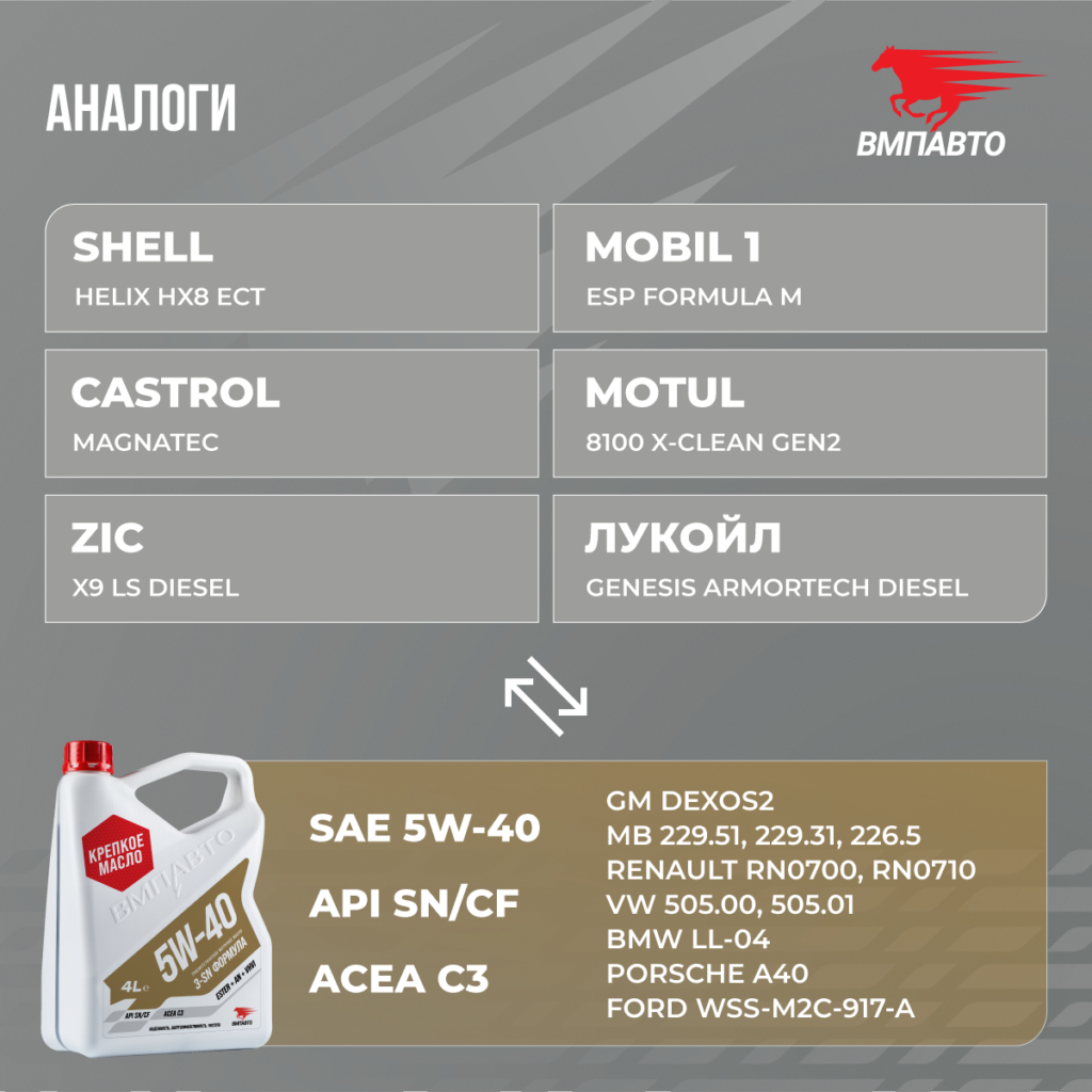 Моторное масло ВМПАВТО 5W-40 API SN/CF C3Синтетическое — ВМПАВТО