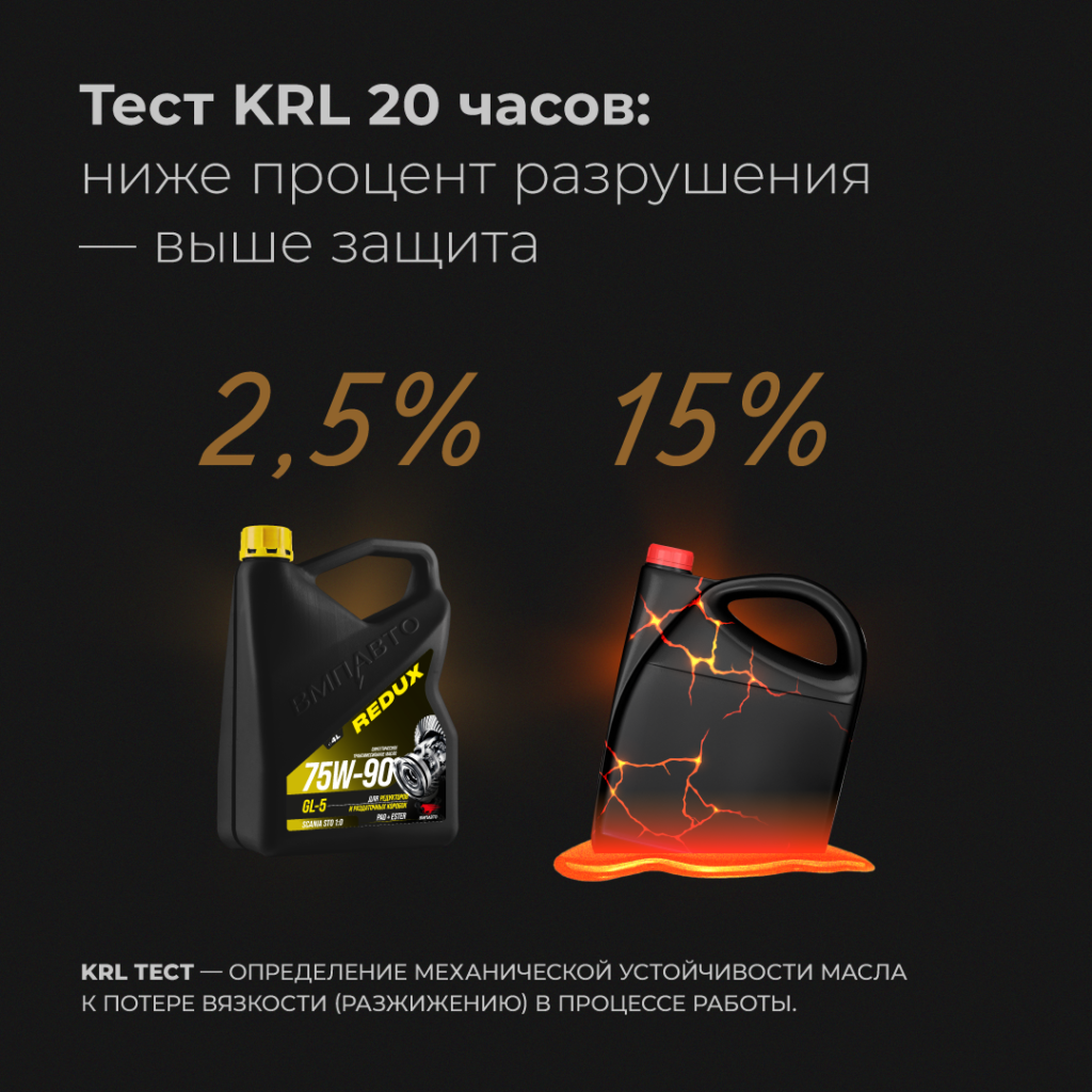 Масло трансмиссионное 75W-90 GL-5 SCANIA STO 1:0 — ВМПАВТО